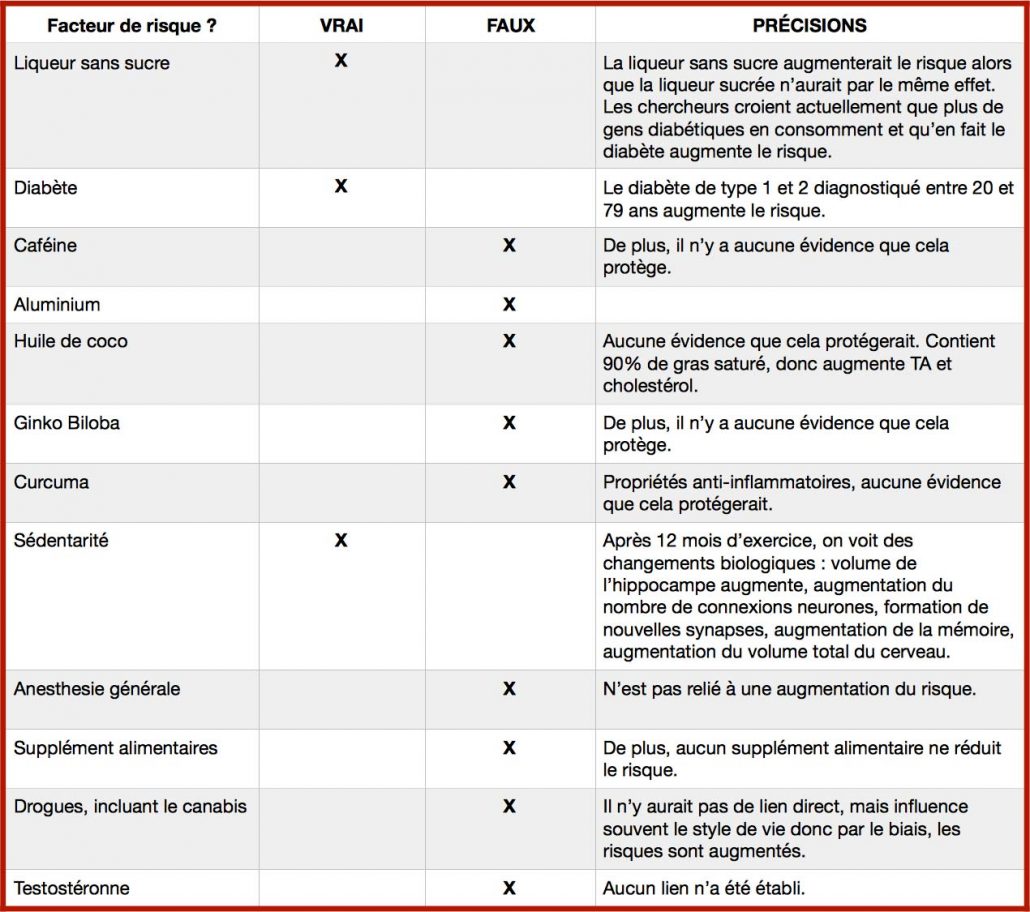Démence - Mire Formation Conseil inc.